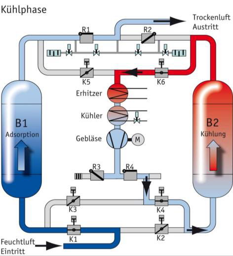 ATS ATS Zero Purge / Lost Heat Regenerated Air Dryer (DMA Series ...